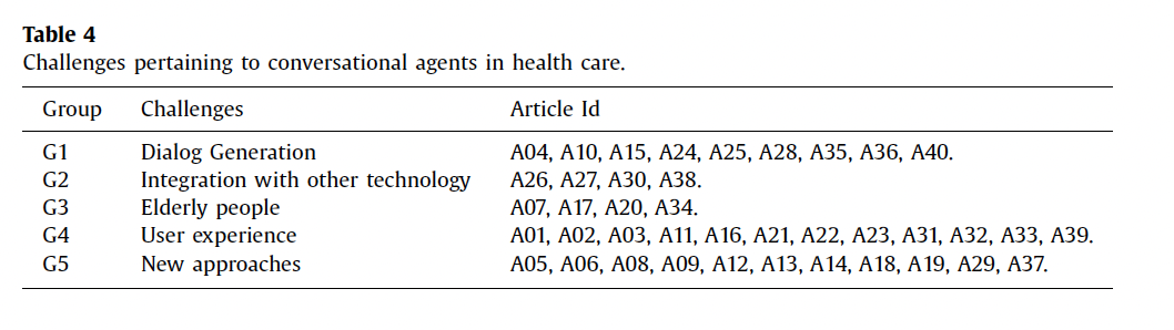 How to Write a Systematic Literature Review (7-Step-Guide)