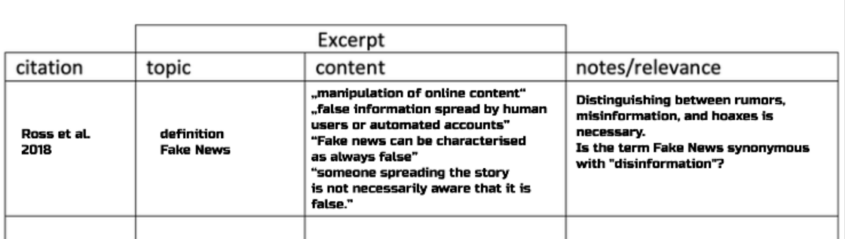 How to Write an Excerpt: Unraveling Complex Texts