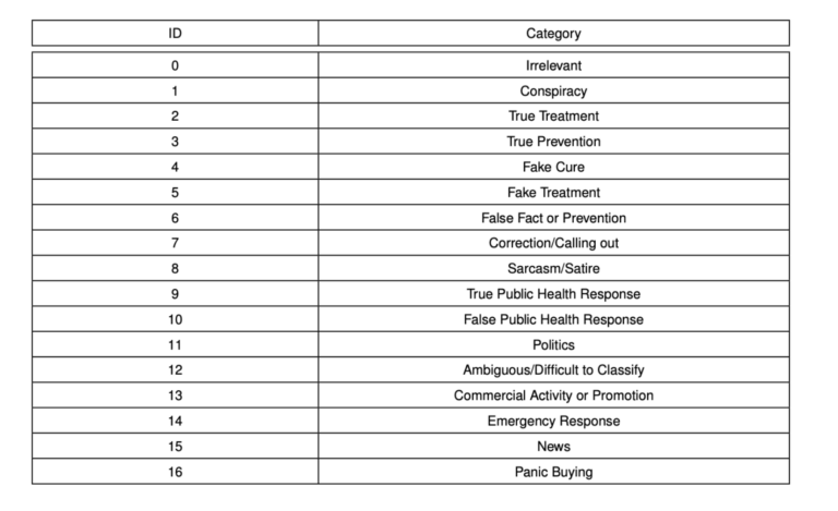 How to Create a Codebook in Qualitative Research